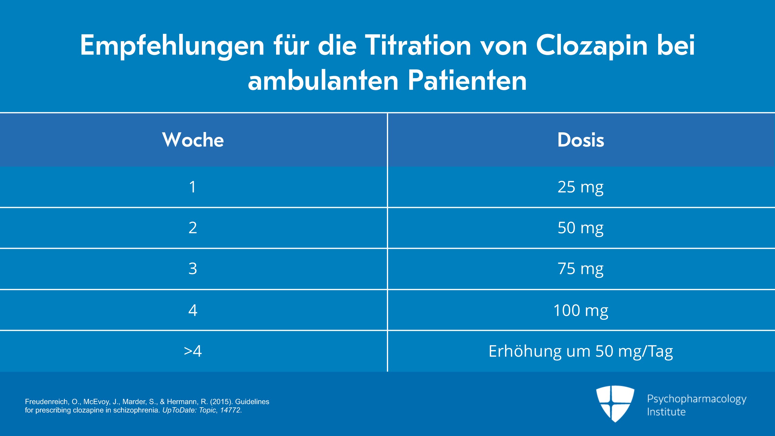 Einleitung und Optimierung von Clozapin - Psychopharmacology Updates ...