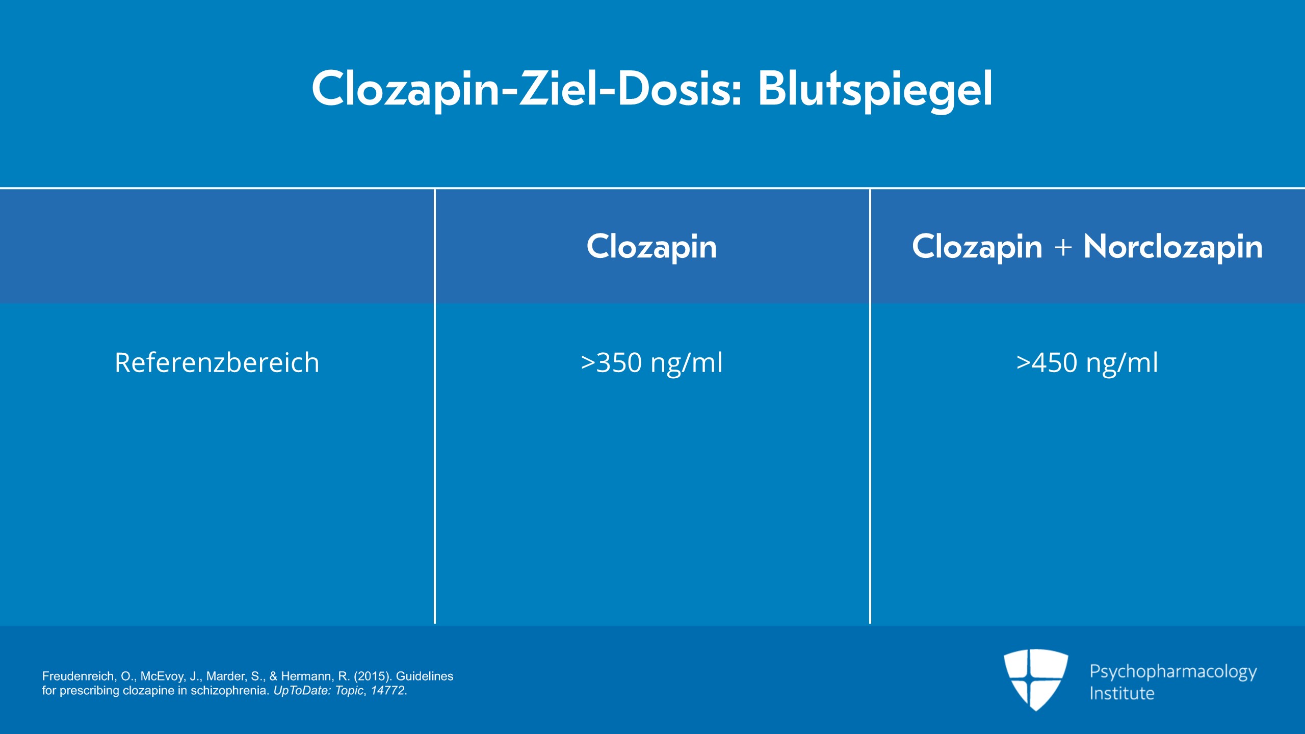 Einleitung und Optimierung von Clozapin - Psychopharmacology Updates ...